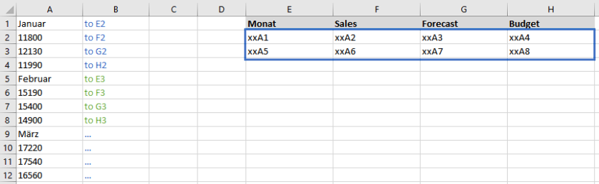 Entstapeln Sie Daten aus einer Spalte in mehrere Spalten | excel-hilfe.ch