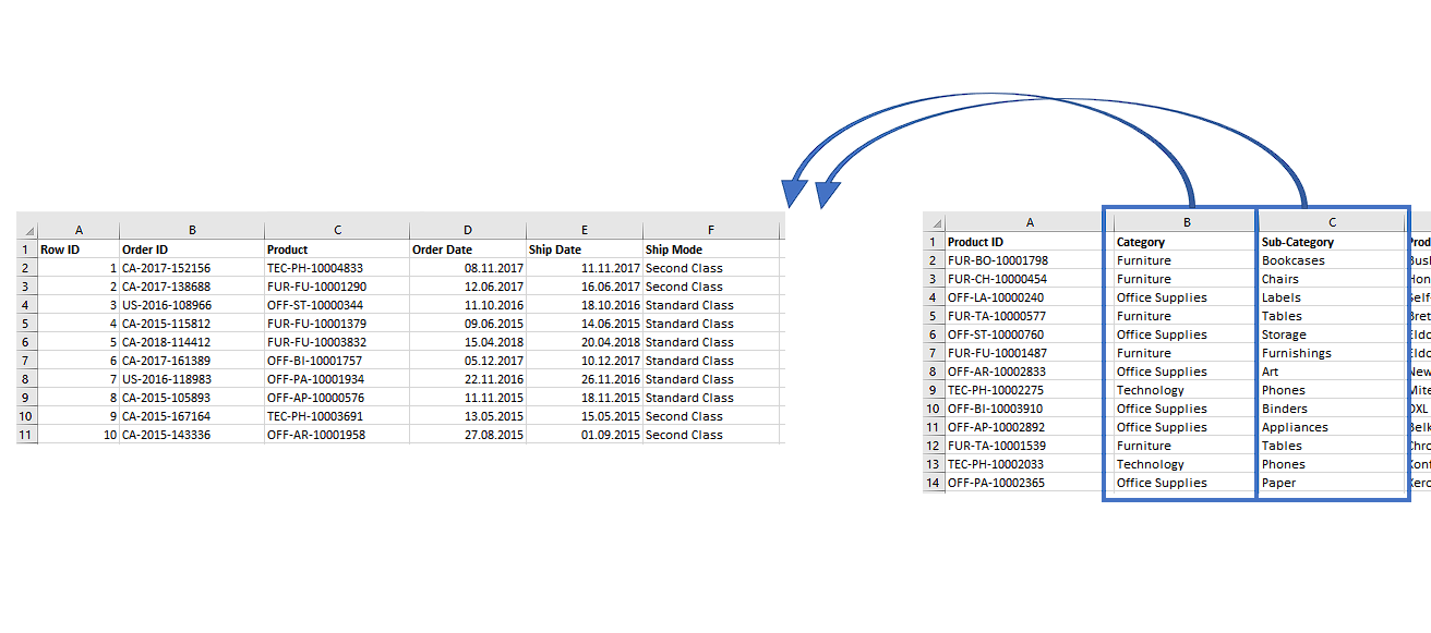 Wie funktioniert der SVERWEIS in Power Query? - Excel Hilfe