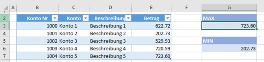 Anleitung Excel Funktion: MAX und MIN | excel-hilfe.ch
