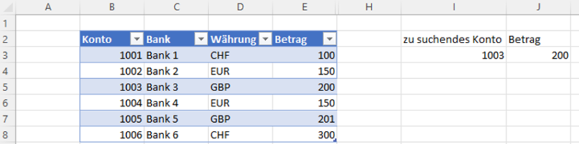 Anleitung Excel Funktion: SVERWEIS | excel-hilfe.ch