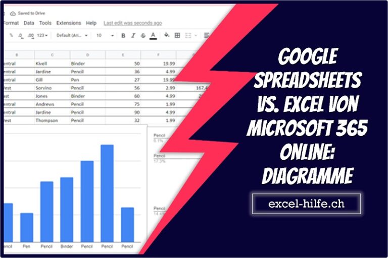 Google Spreadsheets vs. Excel von Microsoft 365 Online: Diagramme ...