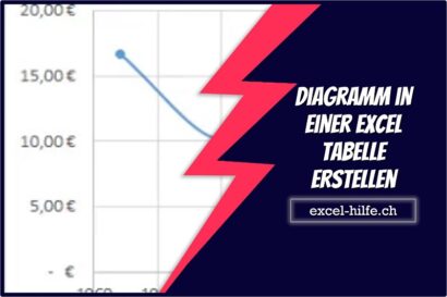 Power BI mit Excel, SQL und SharePoint verbinden | excel-hilfe.ch