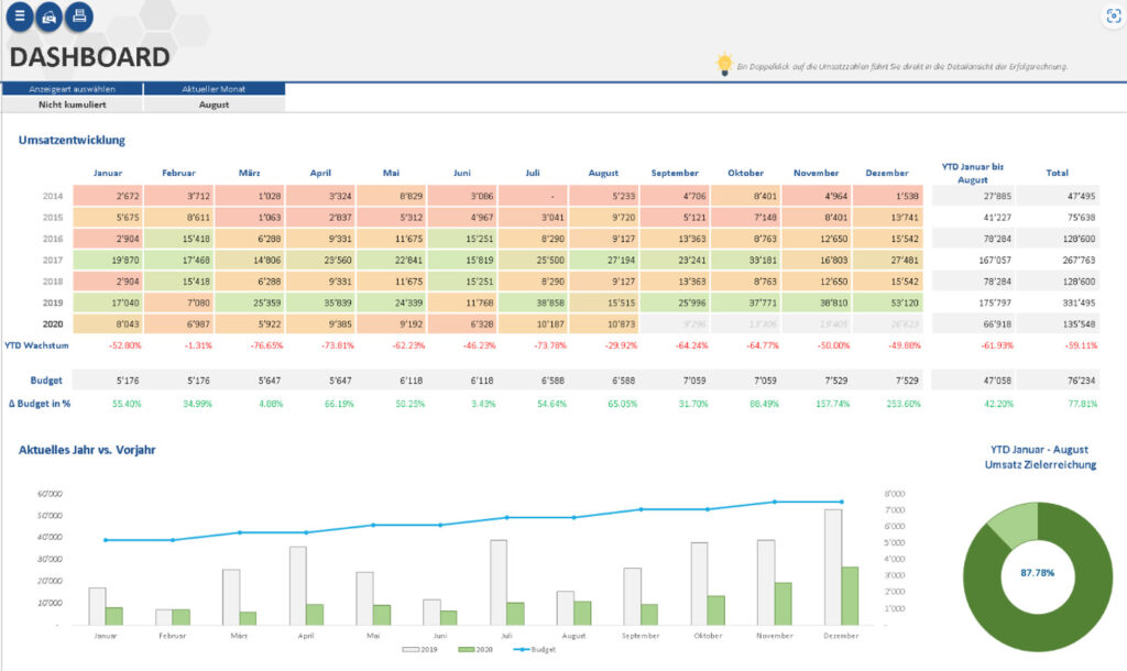 Erstellen eines Budgetplaners in Excel | excel-hilfe.ch